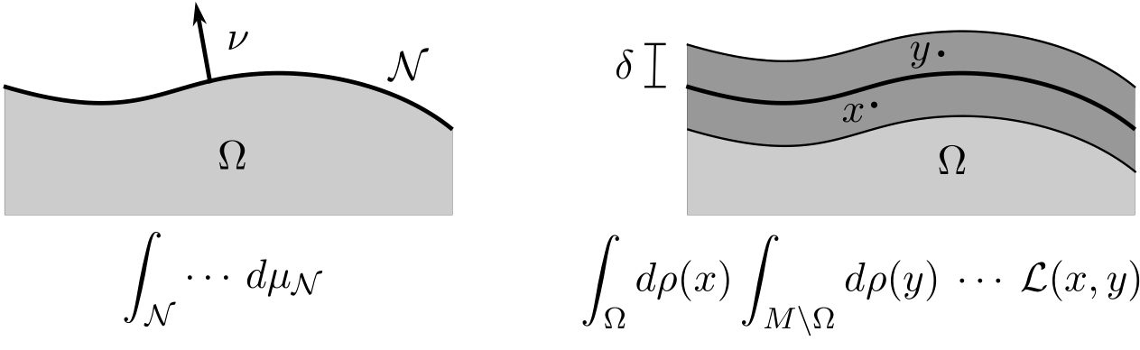 Surface layer integrals – CFS-Website